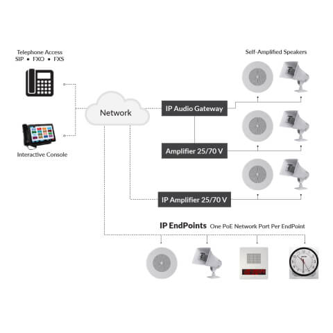 Paging Systems | Computer Telephone Technologies
